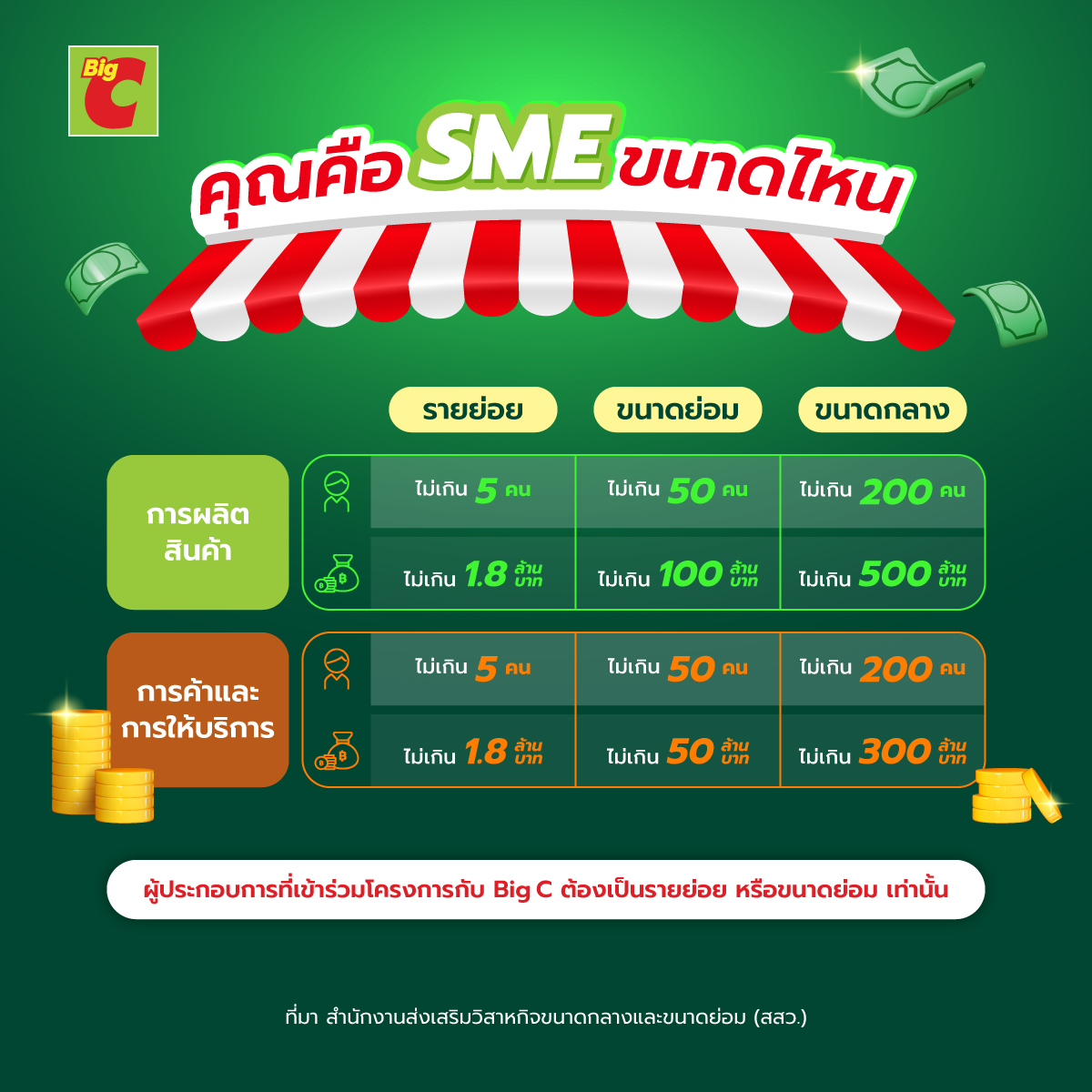 แหล่งความรู้ SME - Big C Big Smart Local - ธุรกิจชุมชนไทย โตไปด้วยกัน