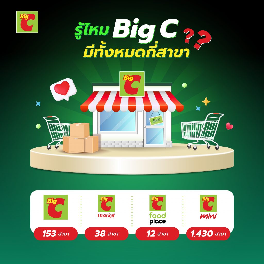 แหล่งความรู้ SME - Big C Big Smart Local - ธุรกิจชุมชนไทย โตไปด้วยกัน